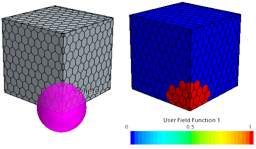 Operators and Functions