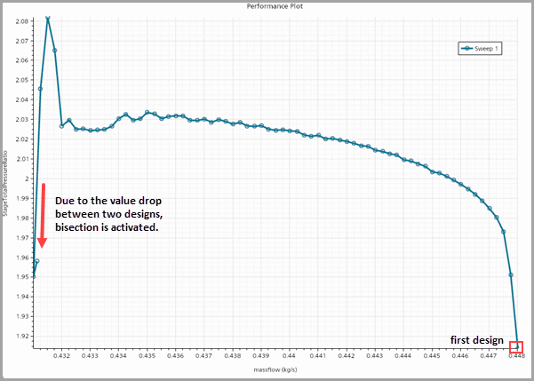 Run the Design Study and View Design Results