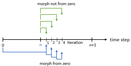 Mesh Morpher Solver Reference