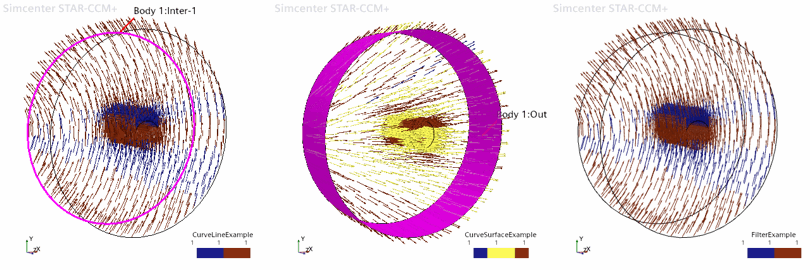 Operators and Functions